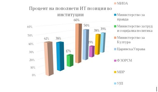 Digjitalizimi/ Qeveria dhe institucionet shtetërore pjesërisht të ...